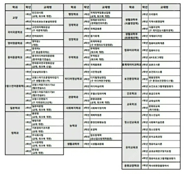 방송통신대 간호과 4학년 2학기 교재 구합니다 방통대 학습교육 중고나라